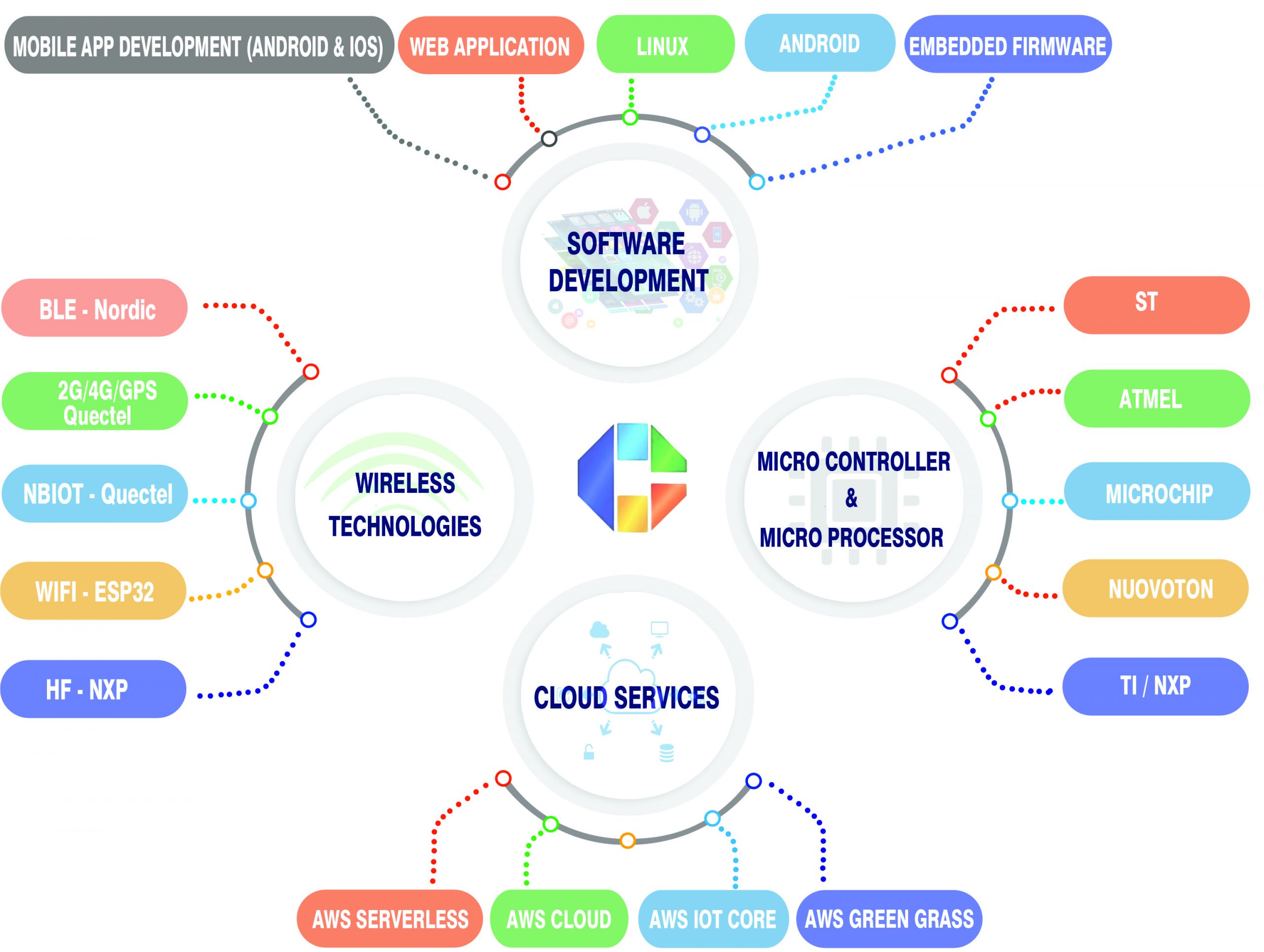 About Us | Leading Automation Company in Malaysia